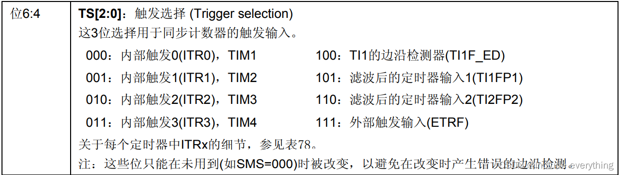 Stm32学习笔记（六）丨tim定时器及其应用（输入捕获丨测量pwm波形的频率和占空比）stm32f103c8t6输入捕获使用标准库stm32捕获pwm占空比 Csdn博客