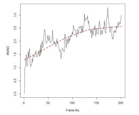 Bio3D的教程-CSDN博客