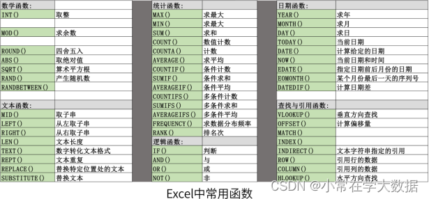 Cda Level1 学习笔记2决定连接结果行数是对应项乘积的结果 Csdn博客