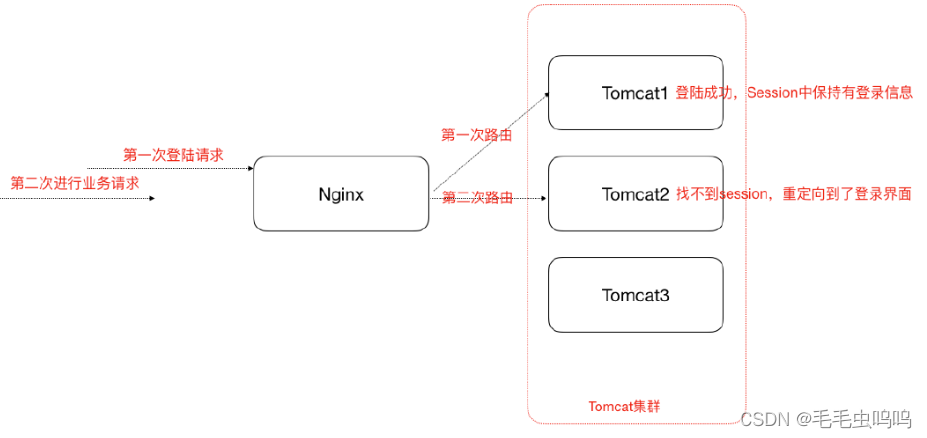 Redis实战_redisconstants一般怎么写-CSDN博客