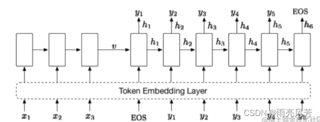 TrajGAT：轨迹相似度计算模型_deep representation learning for trajectory simila-CSDN博客