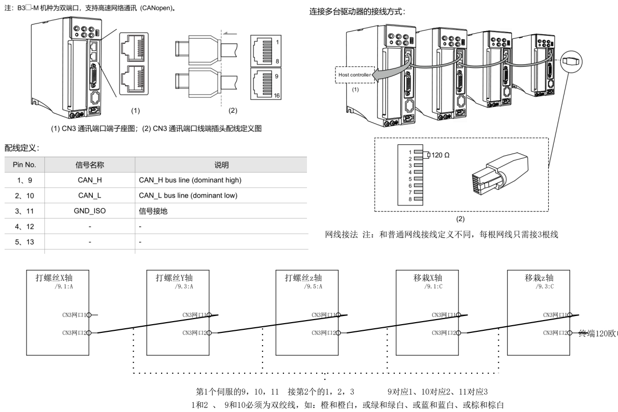 台达，AS228T，plc程序模板和触摸屏程序模板，目前6个总线伺服，采用CANOPEN，适用于运动轴控制，程序可以在自动的时候暂停进行手动 ...