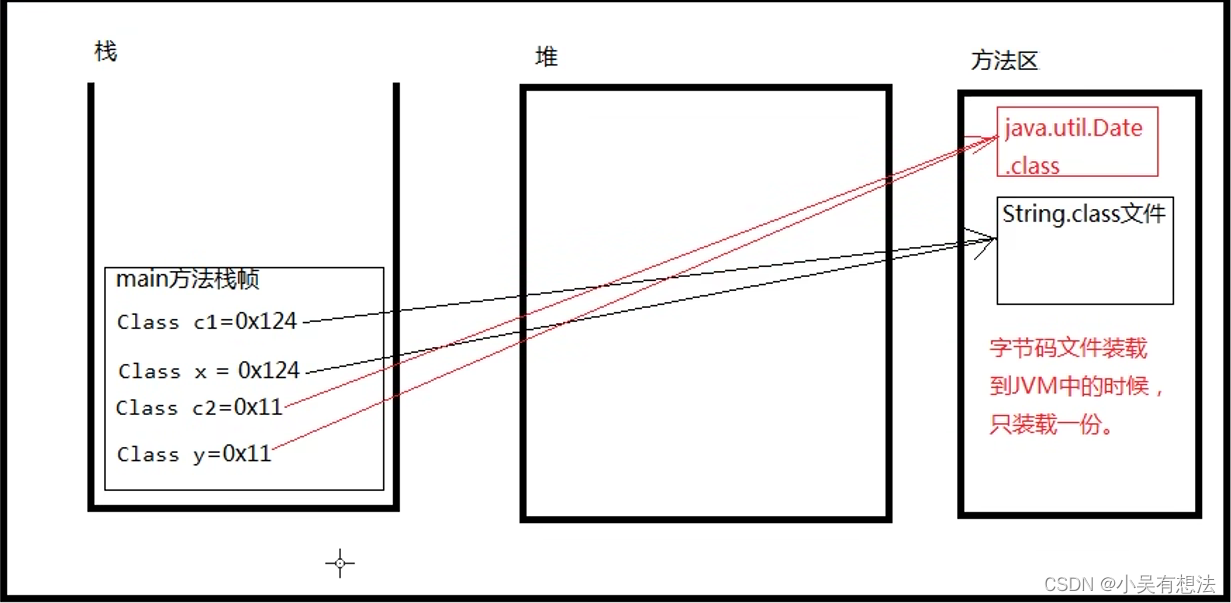 Java反射机制反射fieldmethodconstructor资源绑定器java 反射 New Field Csdn博客 7539