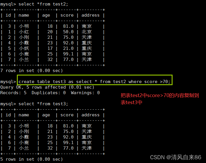 Mysql 之进阶查询语句update Test4 Set Csdn博客 