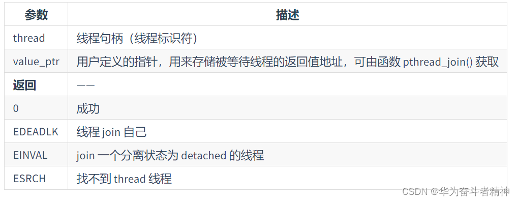 RT-Thread 组件-C库LIBC-POSIX标准-Pthread线程-简介①_rtthread posix 线程库-CSDN博客