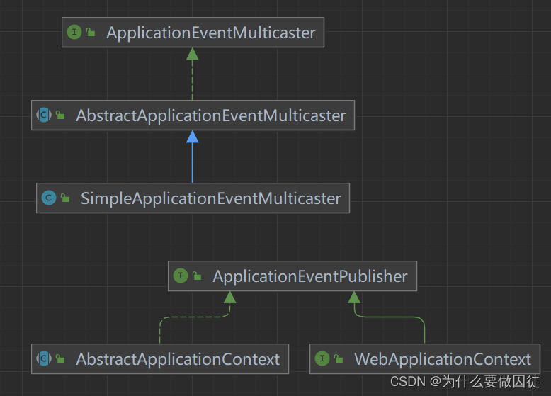 Spring事件机制_spring中的事件广播-CSDN博客