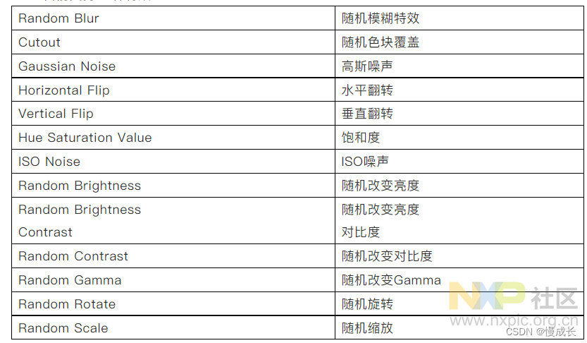 elq训练模型_数据增强后原数据还需要吗-CSDN博客