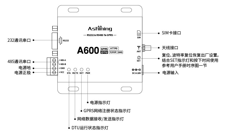 【详解】GPRS DTU功能中TCP/UDP传输之透明传输方式_tcp透明传输模式和非透明传输模式。-CSDN博客