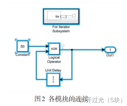 Matlab/Simulink代码生成到dsp系列(一)基础配置_simulink生成dsp代码-CSDN博客