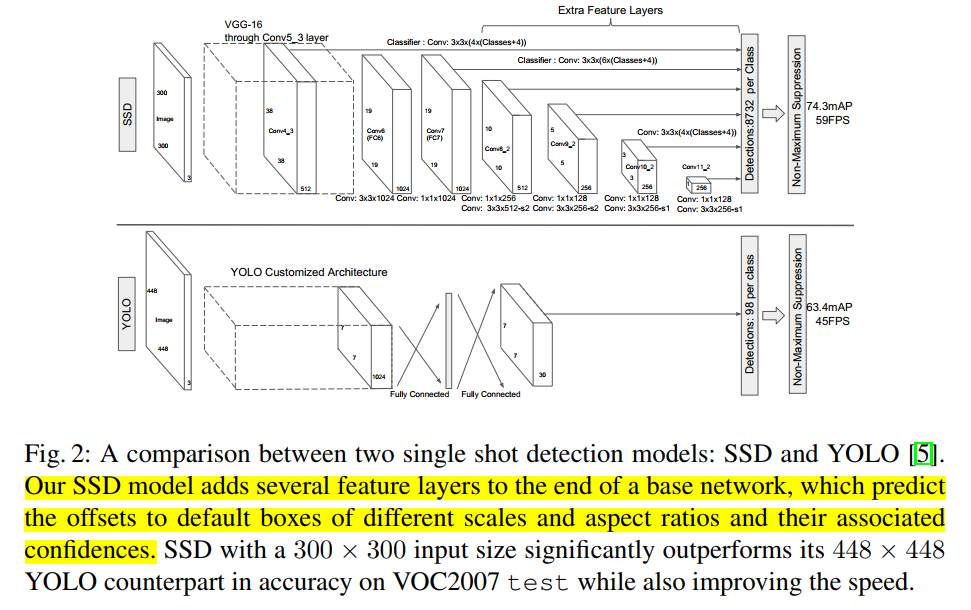 Learning Deep Ship Detector in SAR Images From Scratch_deepship数据集-CSDN博客
