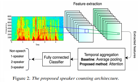 【Interspeech2021】语音分离方向|摘要汇总_语音信号分离transform论文-CSDN博客