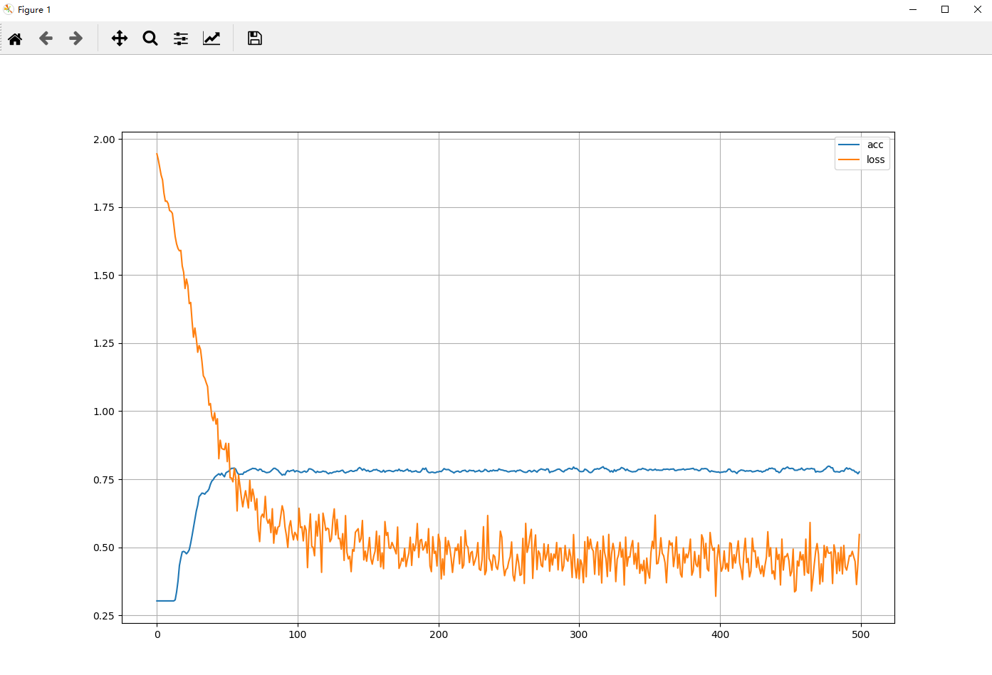 pytorch|图卷积神经网络(GCN)与图注意力(GAT)在cora数据集的应用_gat数据集-CSDN博客
