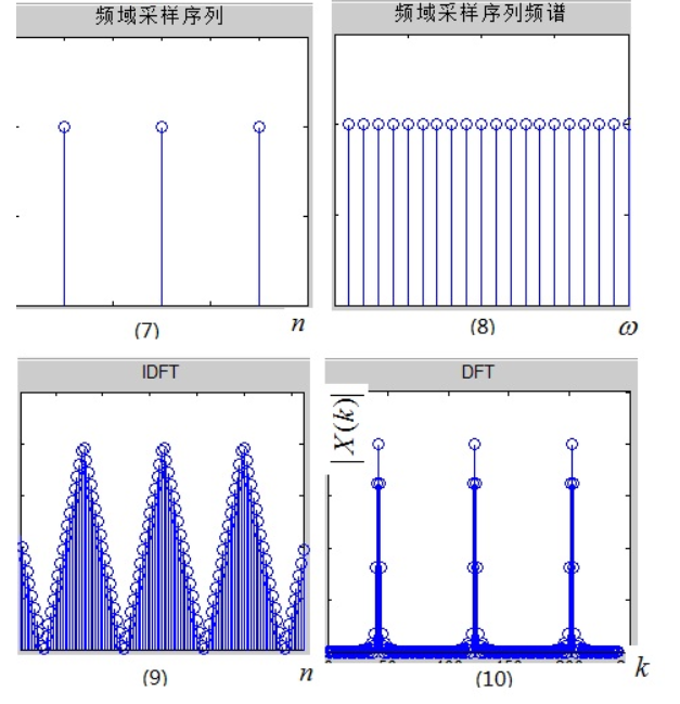 FT,DTFT,DFS之间的关系_dtft和dfs之间的关系-CSDN博客