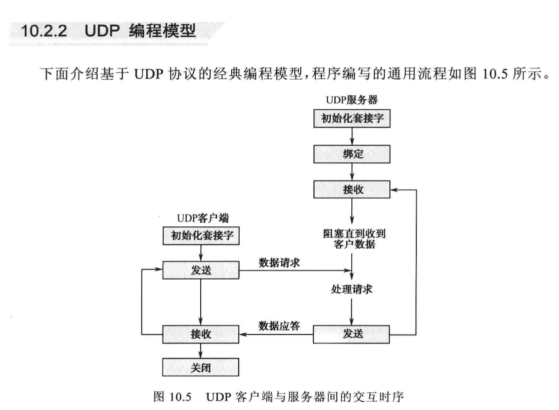 QT 基于UDP的网络广播程序_qt测试广播软件-CSDN博客