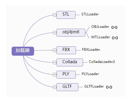 Three.js（2）：API结构图-2_threejs代码结构图-CSDN博客