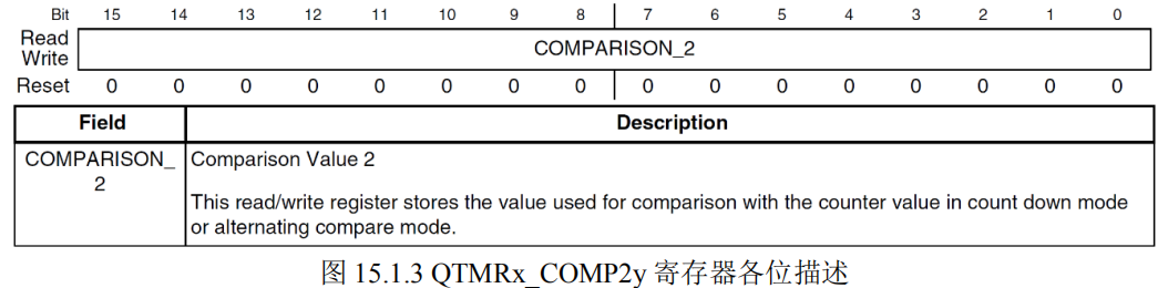 RT1064学习笔记-QTMR之PWM输出_rt1064 ppm-CSDN博客