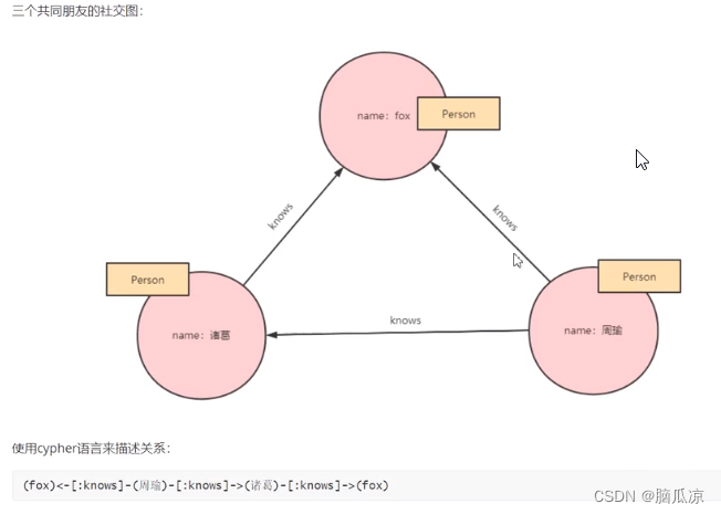 图数据库neo4j中学习cypher语言使用cql命令001操作导入数据创建节点创建关系关系查询节点查询 Neo4j图数据库工作笔记0005neo4j 关系查询 Csdn博客