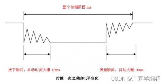 K210----openMV连体学习---01.对比学习基础_openmv与k210函数库-CSDN博客