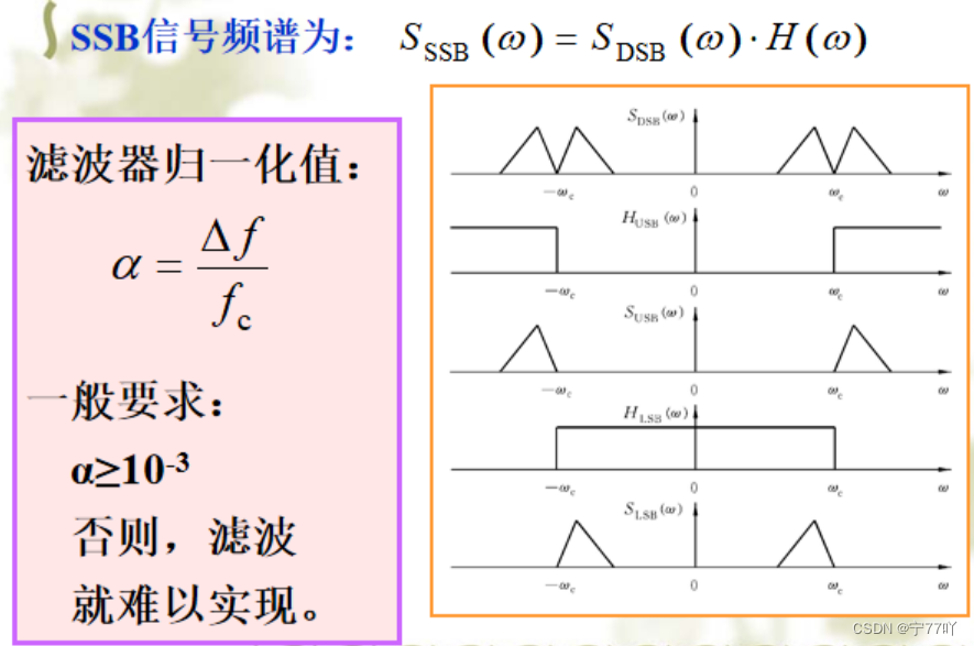 AM解调、DSB、VSB的调制与解调_dsb如何用包络检波-CSDN博客