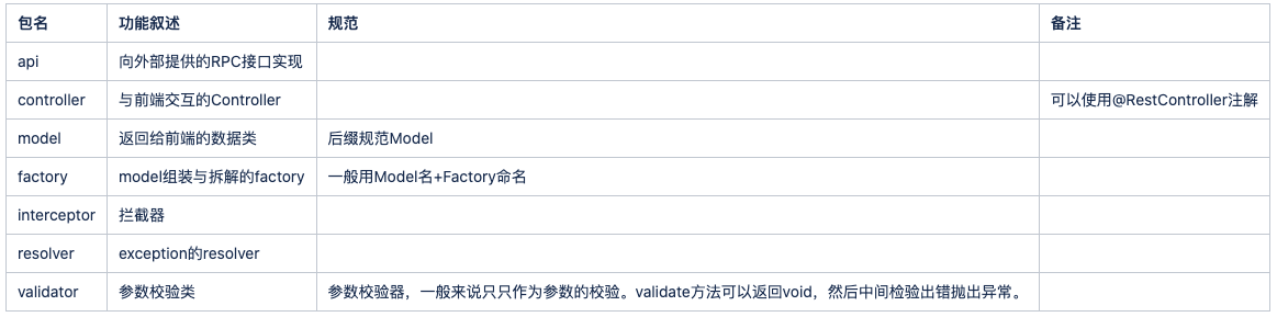 java代码开发规范_api和biz-CSDN博客