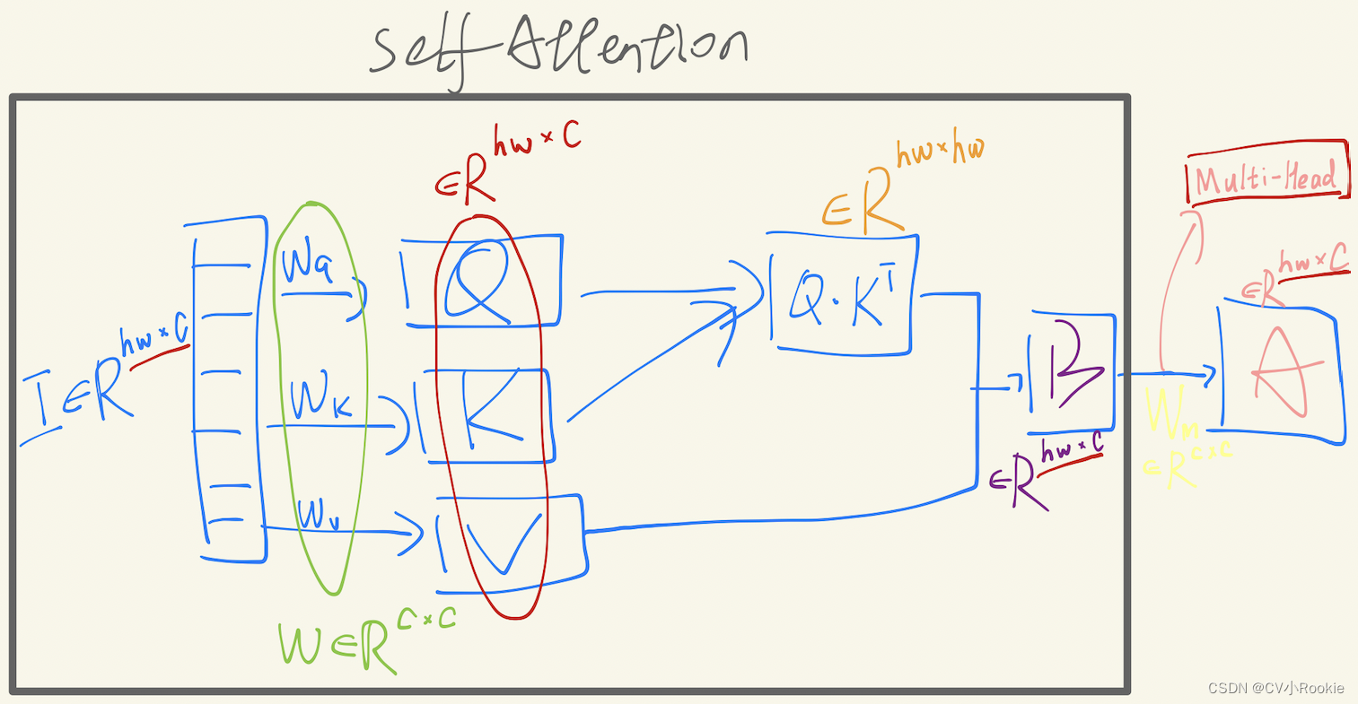 Swin Transformer: Hierarchical Vision Transformer using Shifted Windows ...