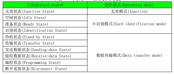 Linux驱动——mmc sd card初始化流程（十一）_hcs ccs-CSDN博客