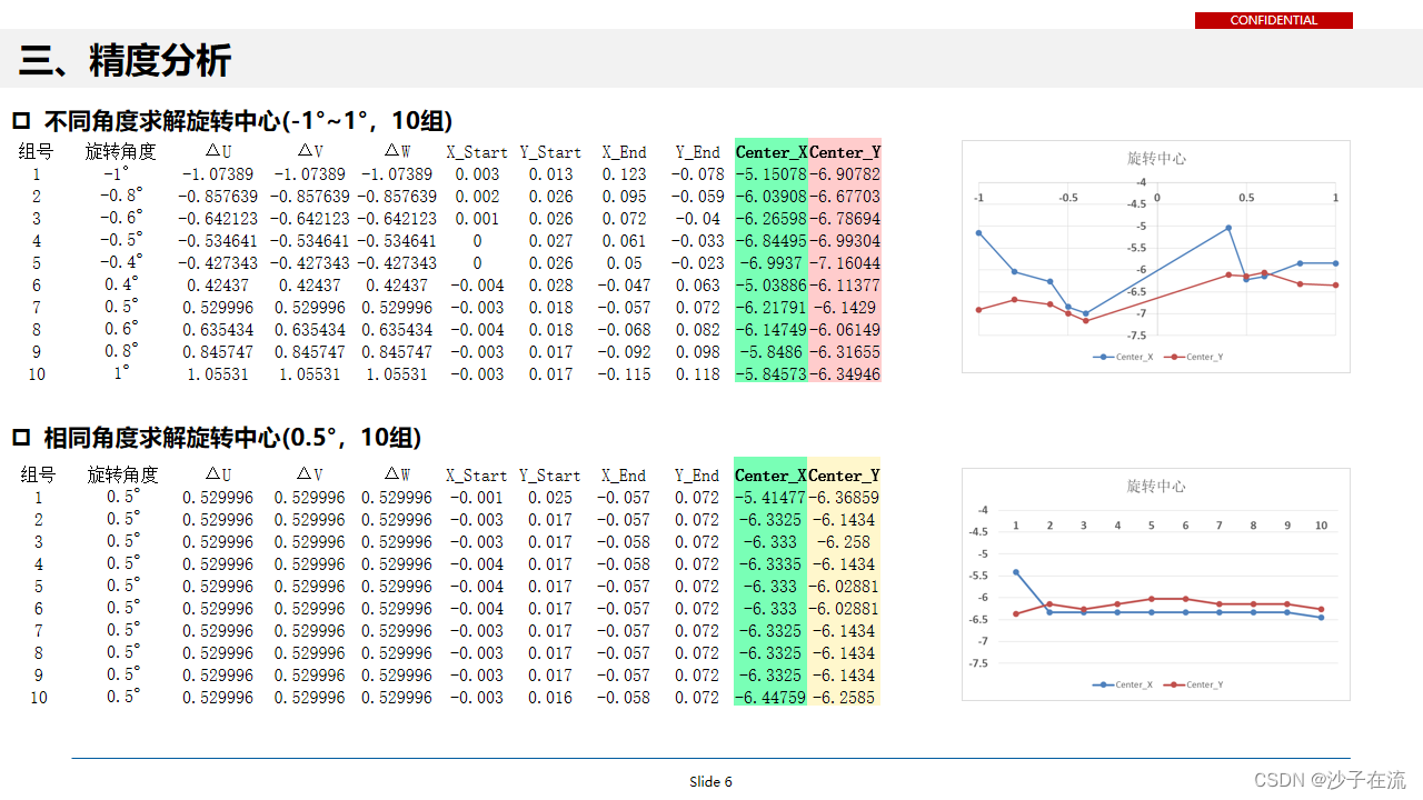 机器视觉之UVW平台纠偏原理与实现-CSDN博客