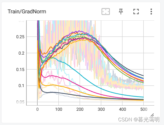 使用AMP时，进行梯度剪裁需要注意的细节_amp 梯度缩放-CSDN博客