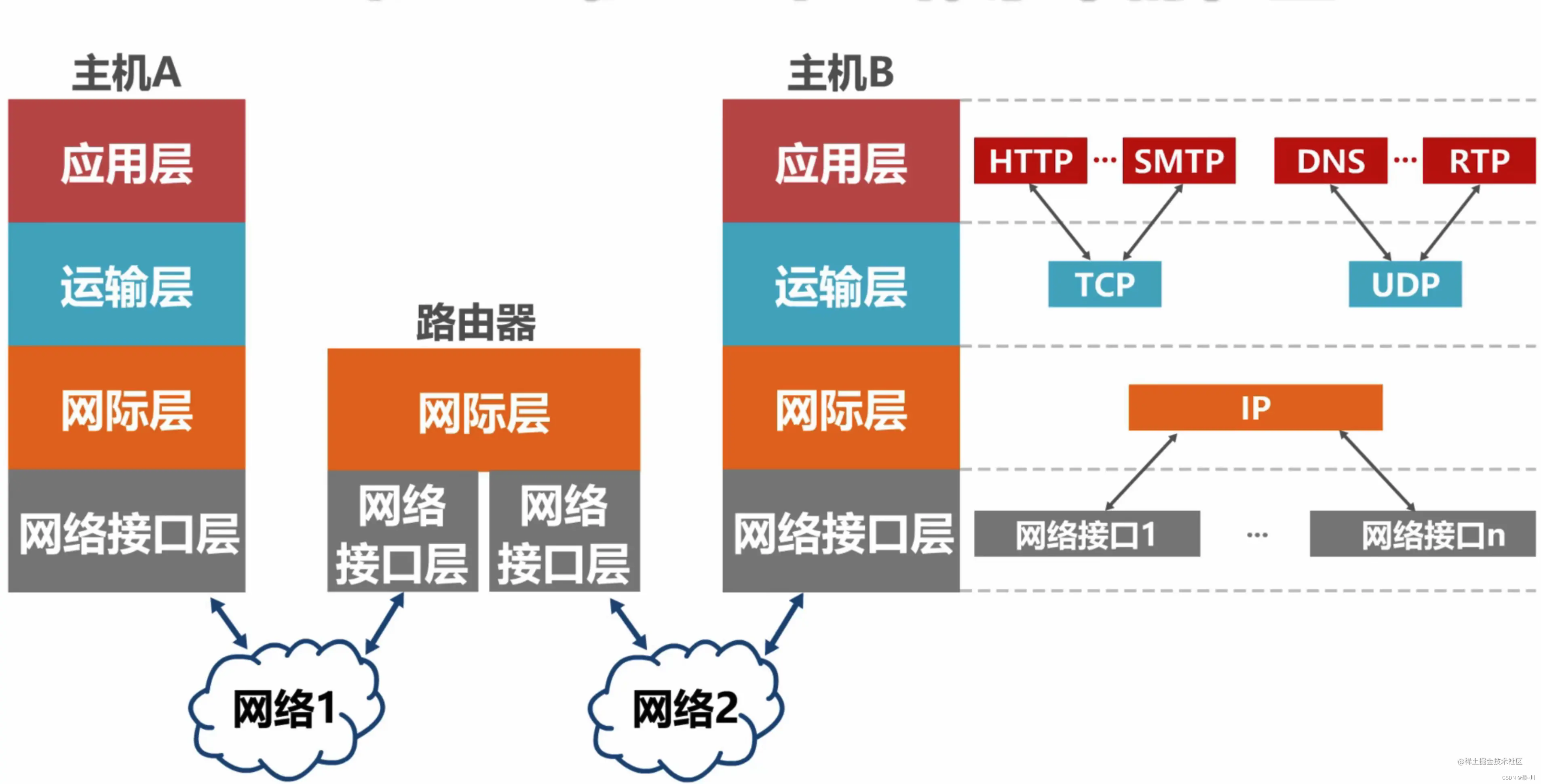 TCP和UDP-CSDN博客