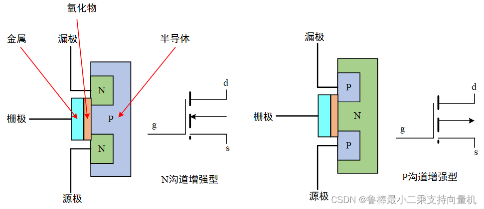硬件设计基础----MOS管_mos管特性曲线-CSDN博客