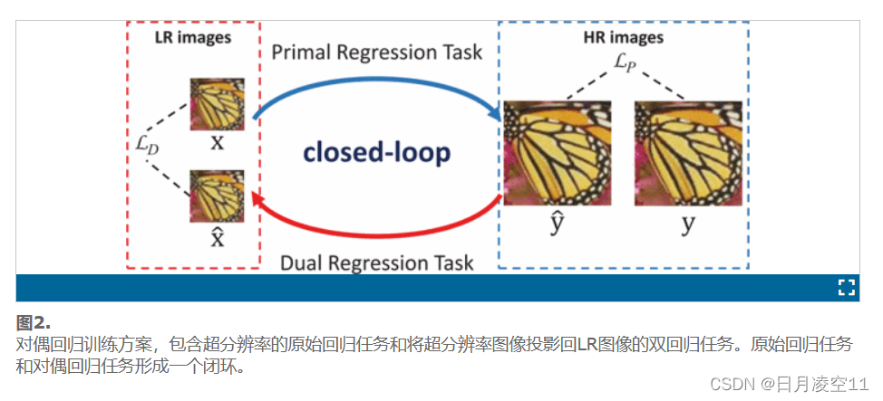 Closed-loop Matters: Dual Regression Networks for Single Image Super-Resolution-CSDN博客