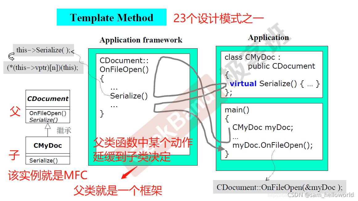 侯捷c面向对象高级编程之 (11 13)继承 And 复合 And 委托 And 虚函数与多态 And 委托相关设计侯捷委托相关设计 Csdn博客 3703