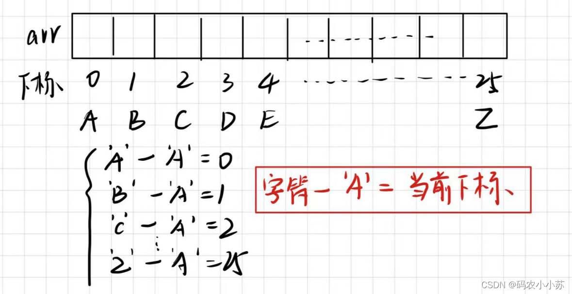 C语言 统计一个只包含大写字母的字符串中顺序对的数量其中顺序对的定义为前面的字符小后面的字符大例如在 Abc 中的顺序对为3 因为有ab Ac Bc Csdn博客