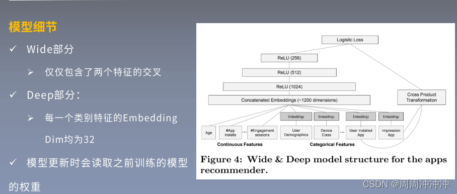 【推荐系统论文】Wide & Deep Learning for Recommender Systems-CSDN博客