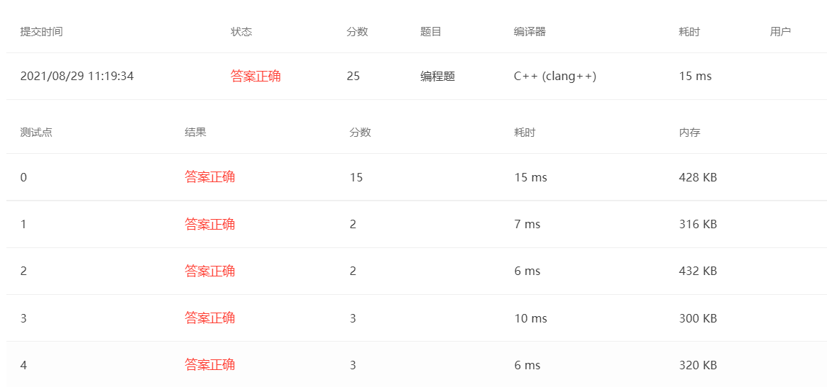 Getting started with PDFPlumber - Programmer Sought