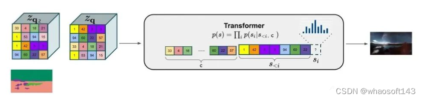 VQGAN_from taming.models import vqgan 安装不上-CSDN博客