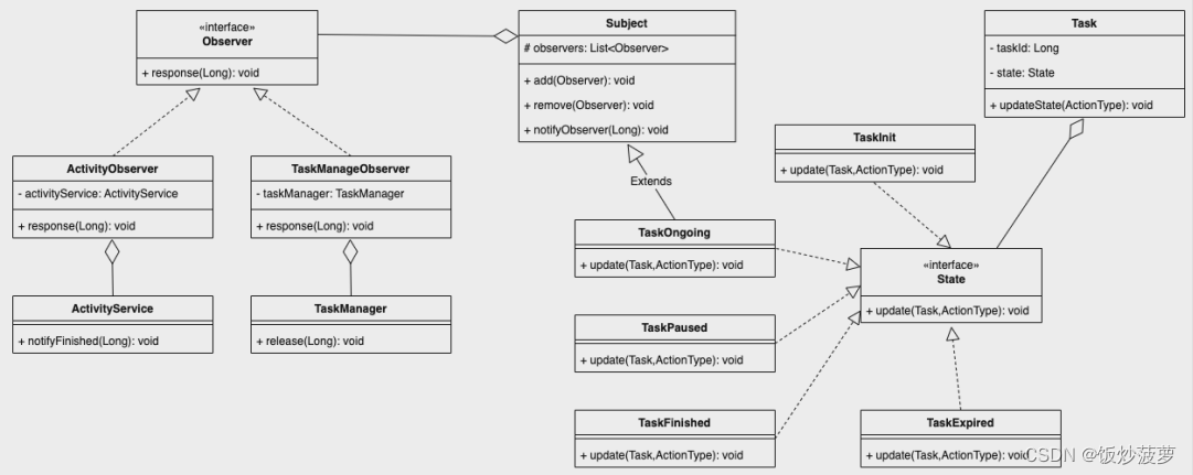 GoF23 - 设计模式小结_gof23包含上下文角色的模式-CSDN博客