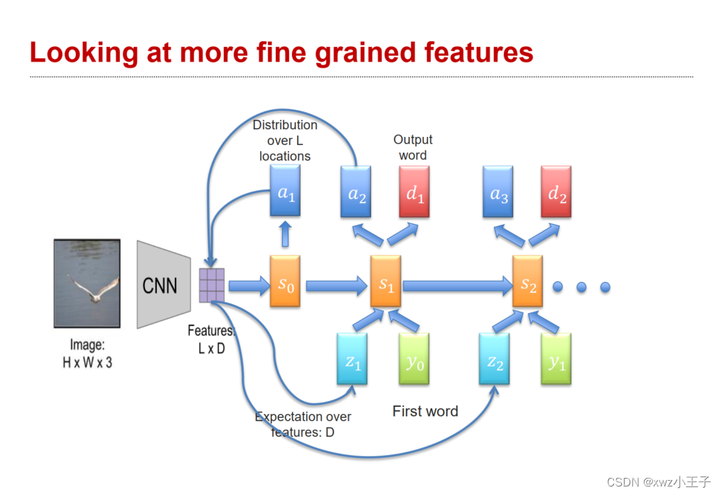 Multimodal Machine Learning day28-CSDN博客