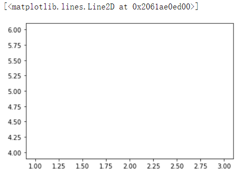 Python数据分析入门与实践-笔记_xn--6f-npy.one-CSDN博客