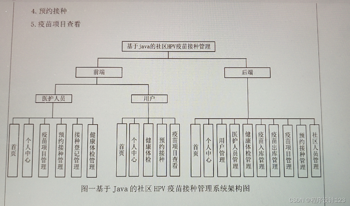 疫苗接种系统 Csdn博客 
