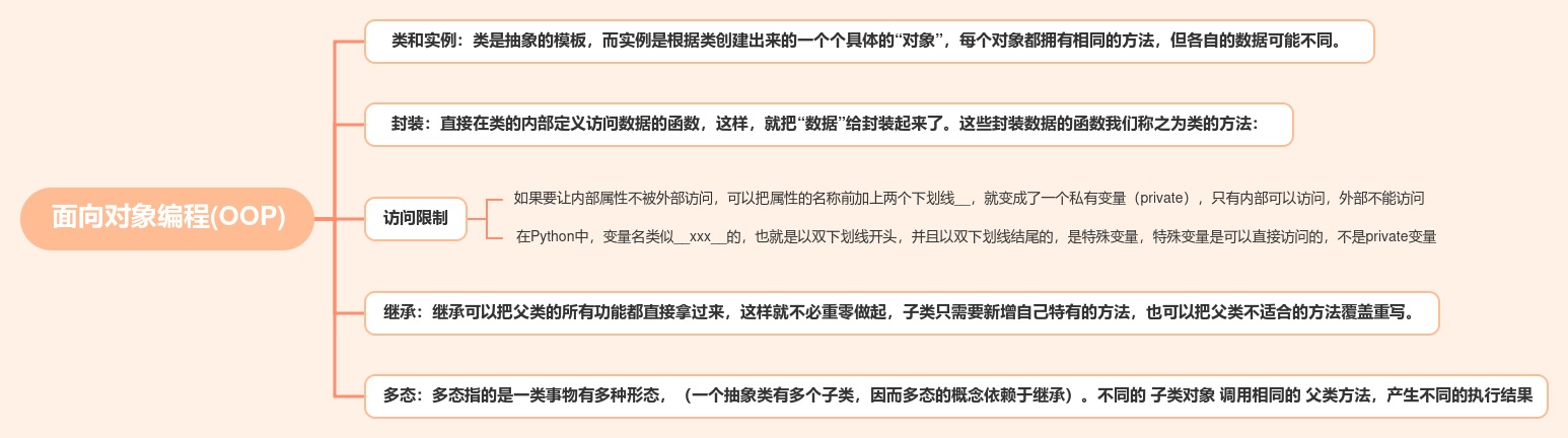 【廖雪峰python总结】python高级特性，函数式编程，面向对象编程，面向对象高级编程面向对象程序设计与函数的高级特性python Csdn博客 6132
