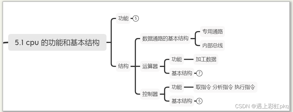 5.1 cpu 的功能和基本结构-CSDN博客