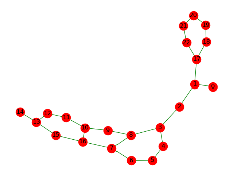分子的建图（smiles字符串、networkx图、dgl图）_dgl表示一个分子-CSDN博客