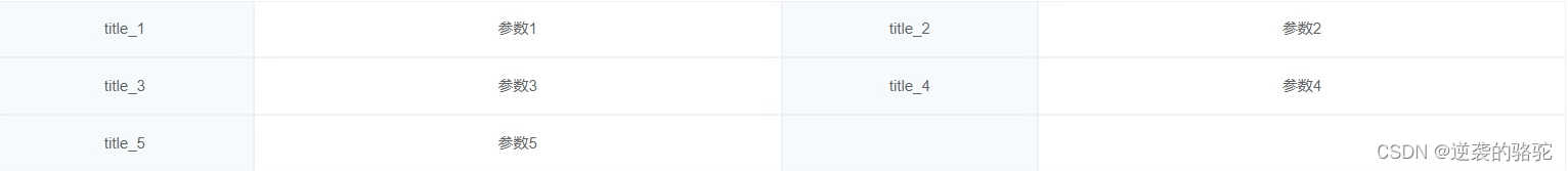 Vue El Table 表头垂直封装（二次封装el Table）vue垂直方向的表格 Csdn博客