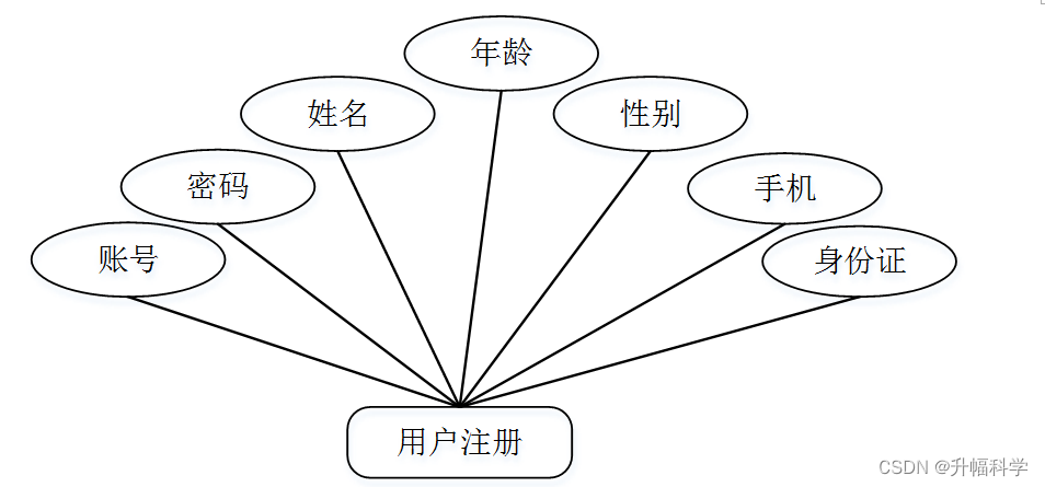 【独家源码】ssm基于微信小程序的小型酒店管理系统7wju8计算机毕业设计问题的解决方案与方法 Csdn博客