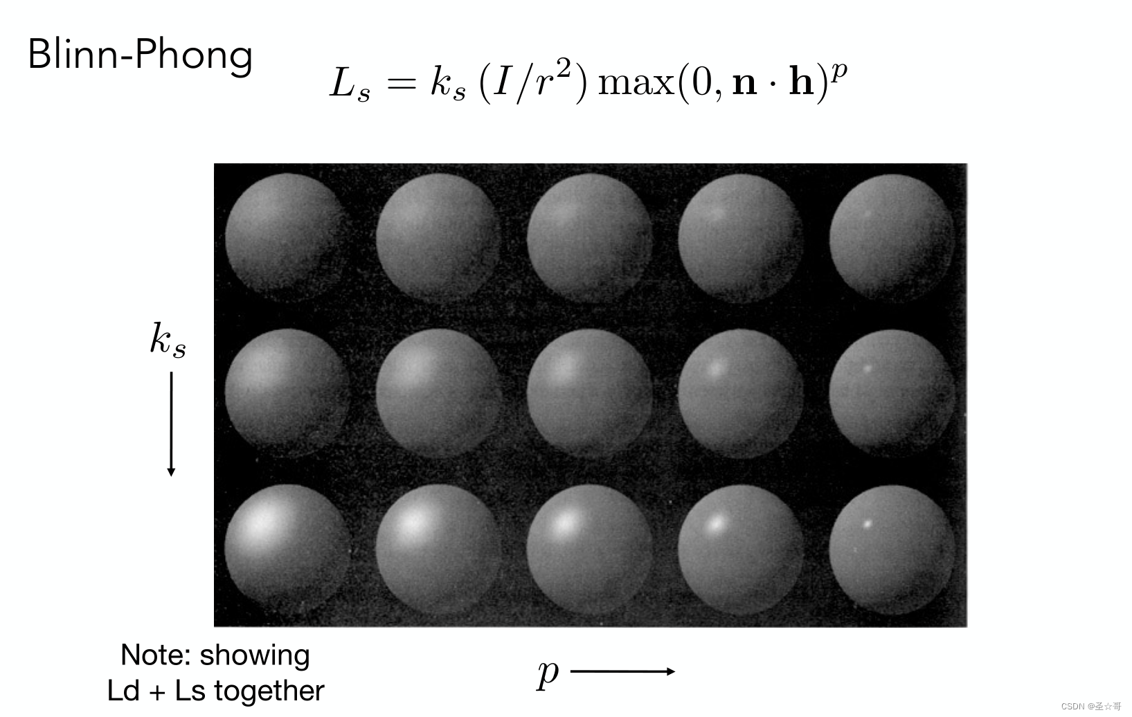 【GAMES101】Lecture07-09 Shading 精要_games101ppt-CSDN博客