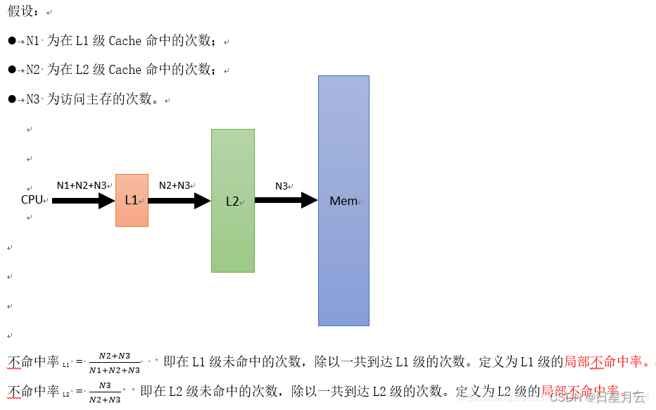 期末复习【计算机系统结构】计算机系统结构复习笔记五 Csdn博客