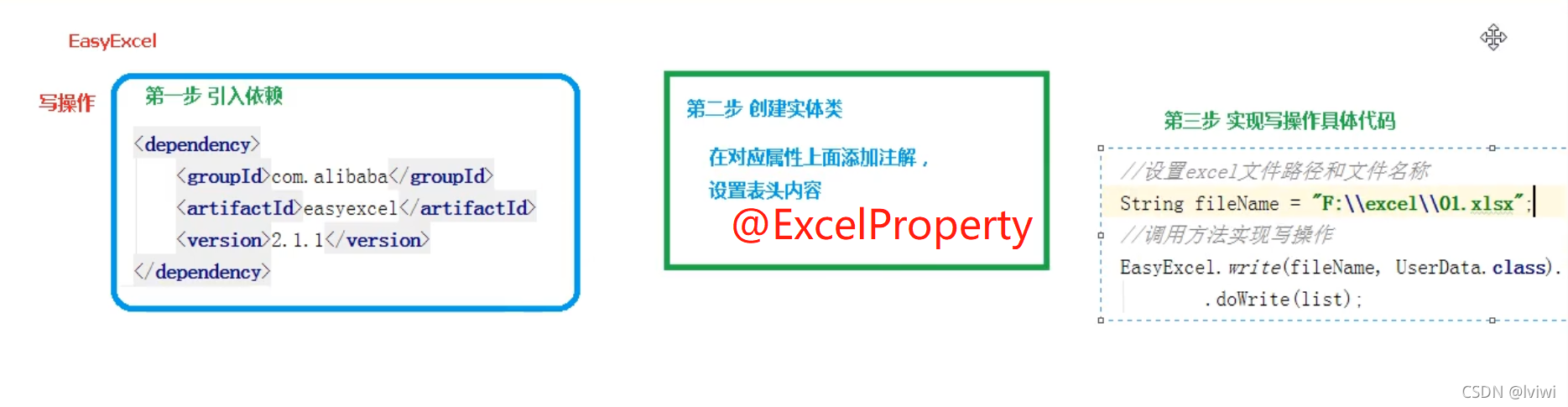 Easyexcel读写操作easyexcel Invokeheadmap Csdn博客