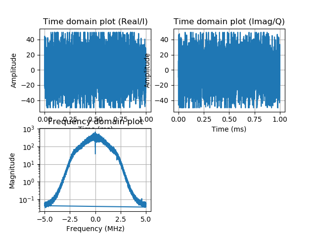 基于Hackrf的GNSS接收机_pirricy的博客-CSDN博客