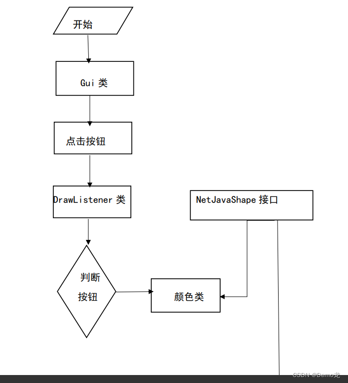 Java实现画板gui课程设计源码java Gui编写绘画板 Csdn博客